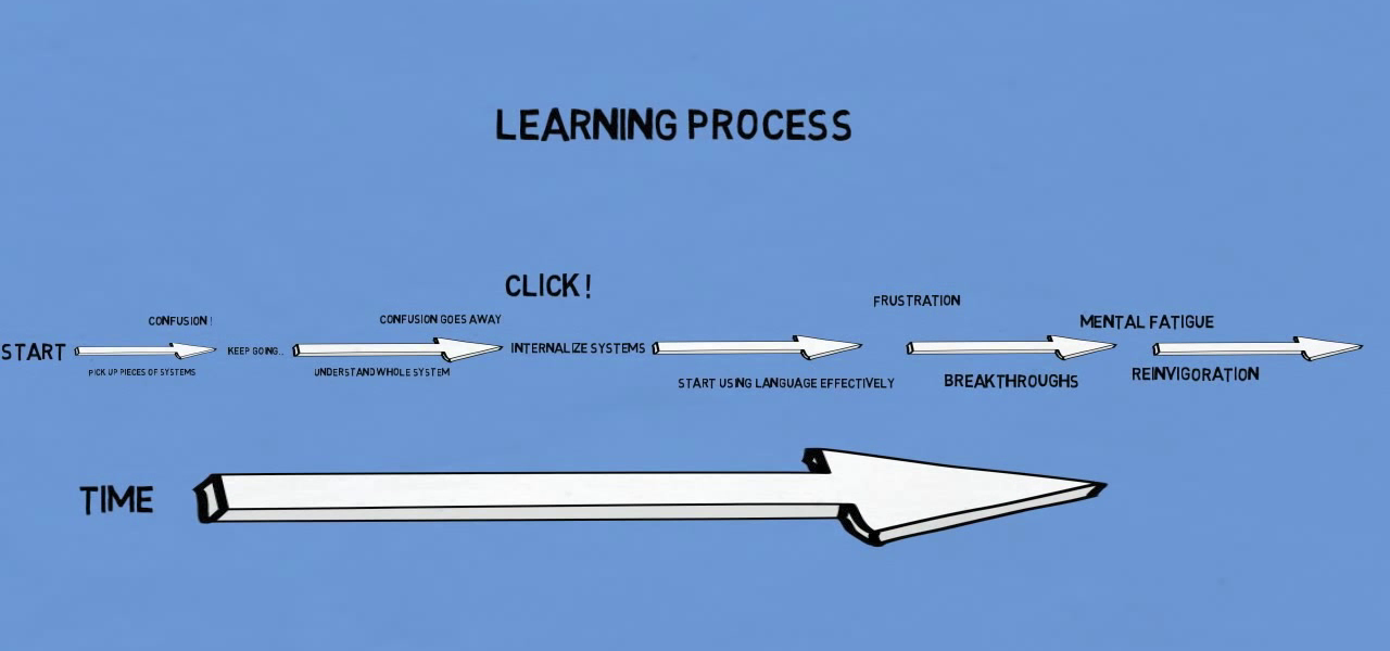 Video | The language learning process - Aprendendo Inglês